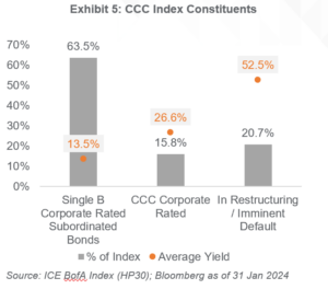 Not all CCCs are Created Equal - Hayfin